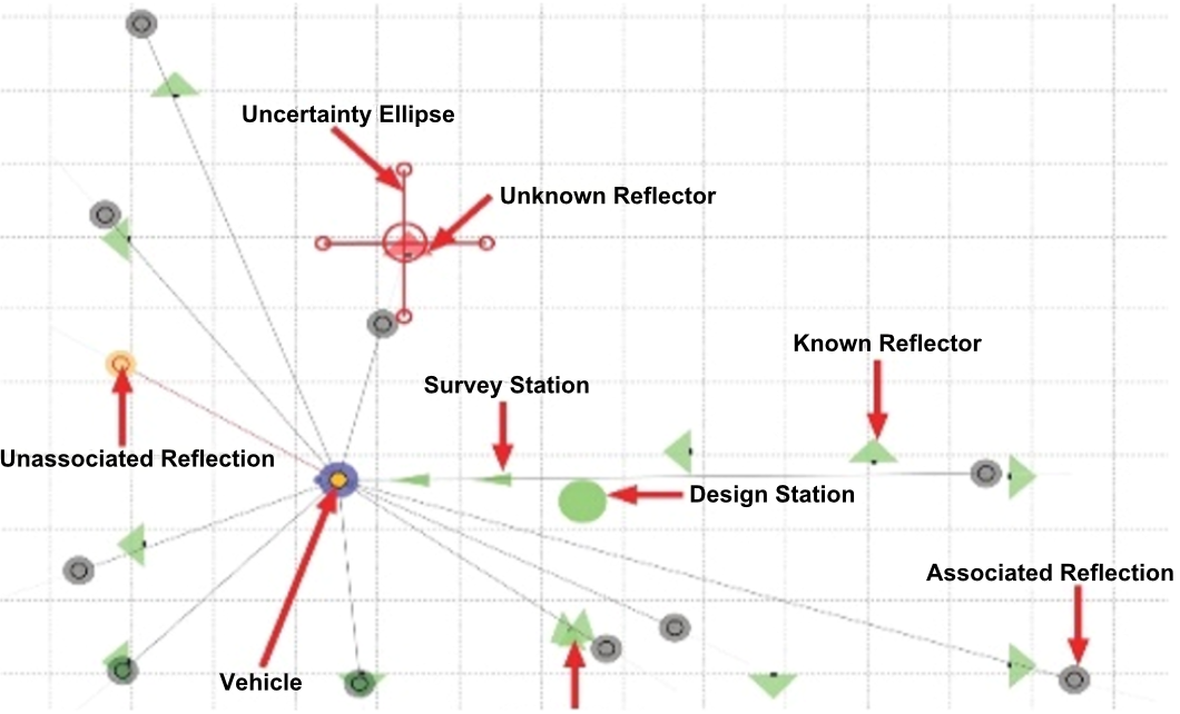 Beacon - AMR Laser Guided Navigation System - Guidance Automation