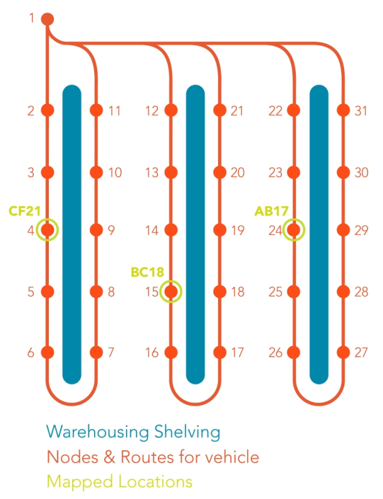 Beacon - AMR Laser Guided Navigation System - Guidance Automation