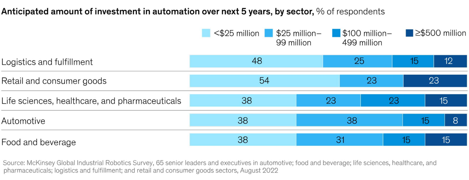 5 Key Lessons from the Global Industrial Robotics Survey - Guidance ...
