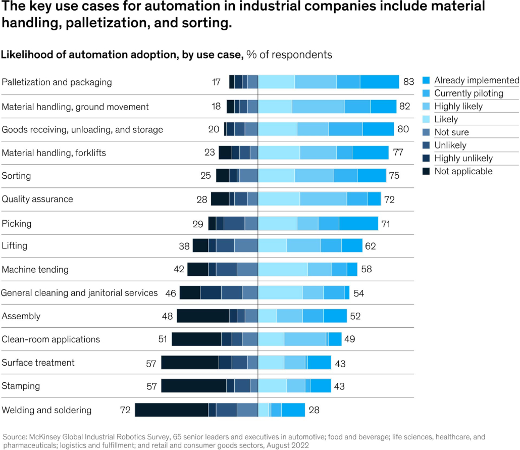 5 Key Lessons from the Global Industrial Robotics Survey - Guidance ...