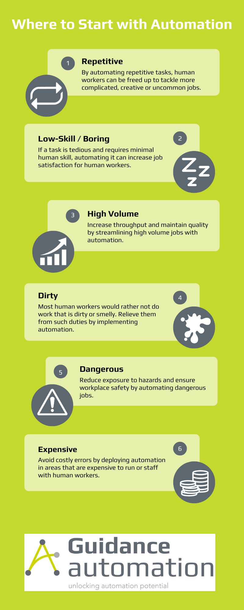 Demystifying Automation Implementation For Smes 6 Steps To Start